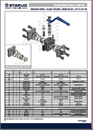Starline Ball Valve Stockist Firesafe 150 to 200 class | Global Supply Line