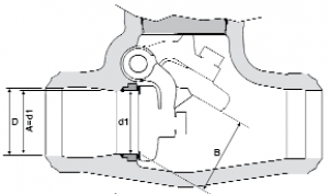 AUTOMATIC CHECK VALVES | Global Supply Line