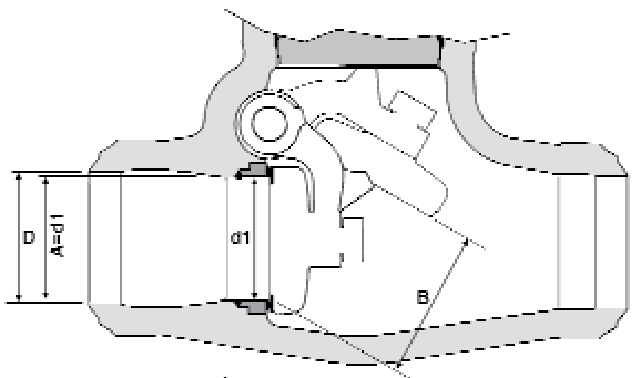 AUTOMATIC CHECK VALVES | Global Supply Line