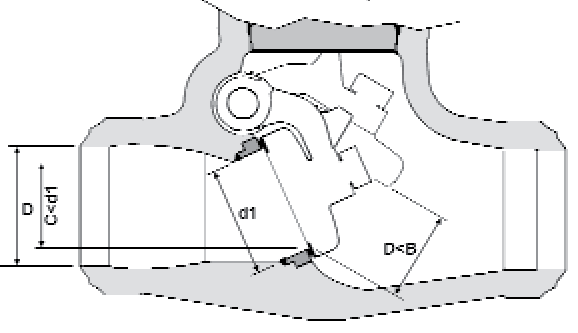 AUTOMATIC CHECK VALVES | Global Supply Line