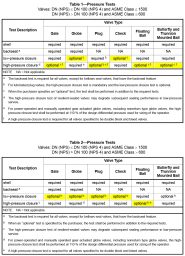 API 598 Testing – Optional Seat Test | Global Supply Line