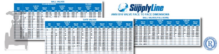 ANSI B16 Valve Face to Face Dimensions | Global Supply Line
