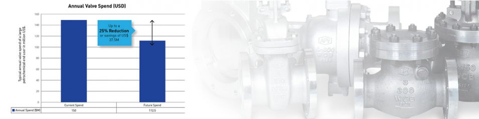 Blog | Global Supply Line