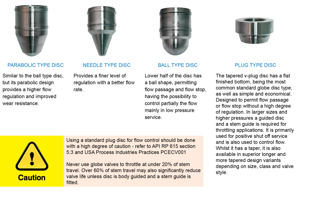 GLOBE VALVE DESIGN DISC STYLE TYPES | Global Supply Line
