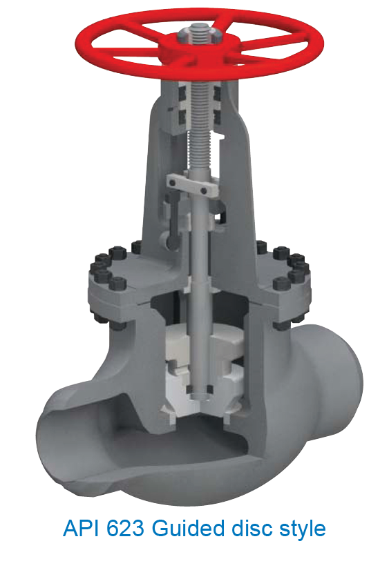 GLOBE VALVE DESIGN DISC STYLE TYPES | Global Supply Line