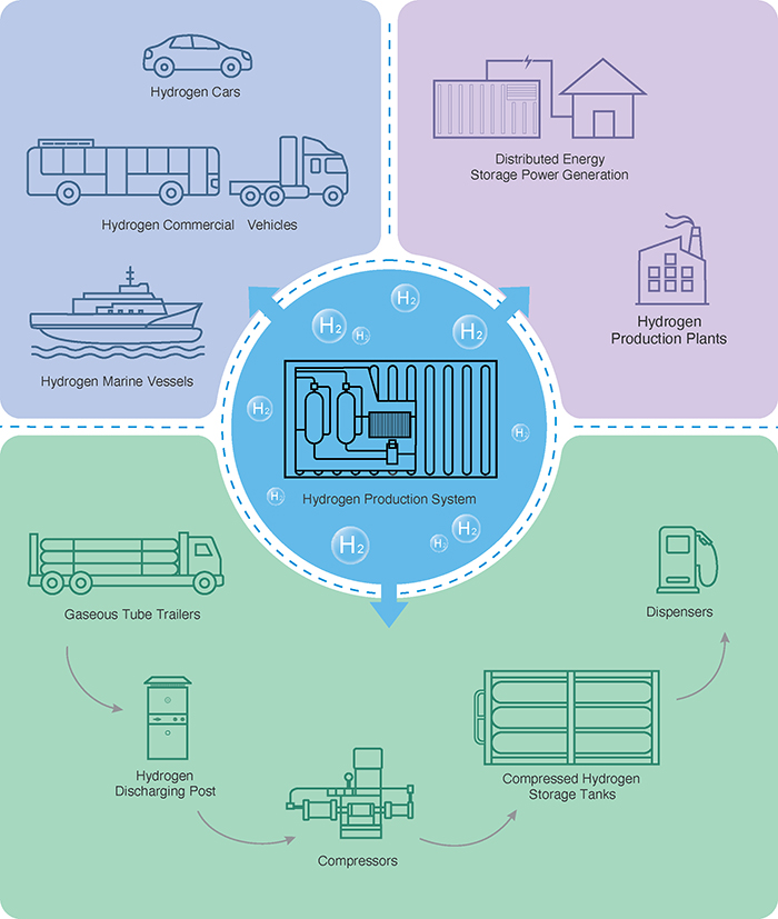 Hydrogen Valves | Global Supply Line